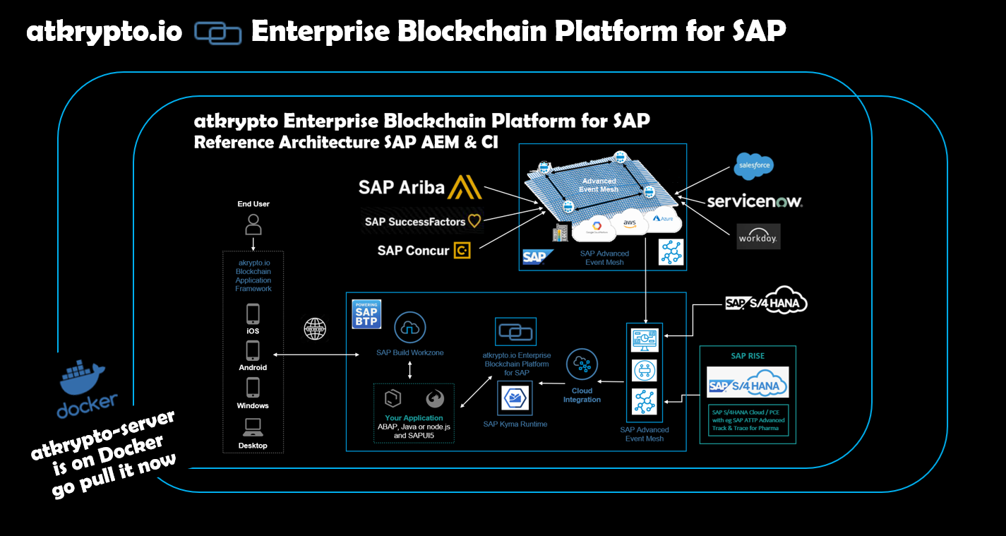 atkrypto.io The World's Enterprise Blockchain Distributed Ledger ...